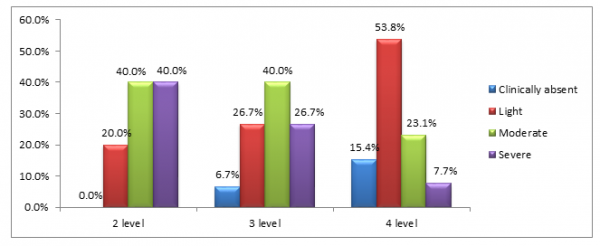 Overcoming Shock Trauma and PTSD - Bodynamic for Ukrainian Veterans ...