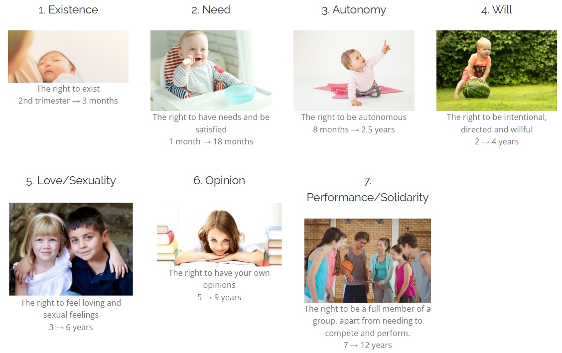 Deepening into Character Structures - Bodynamic International